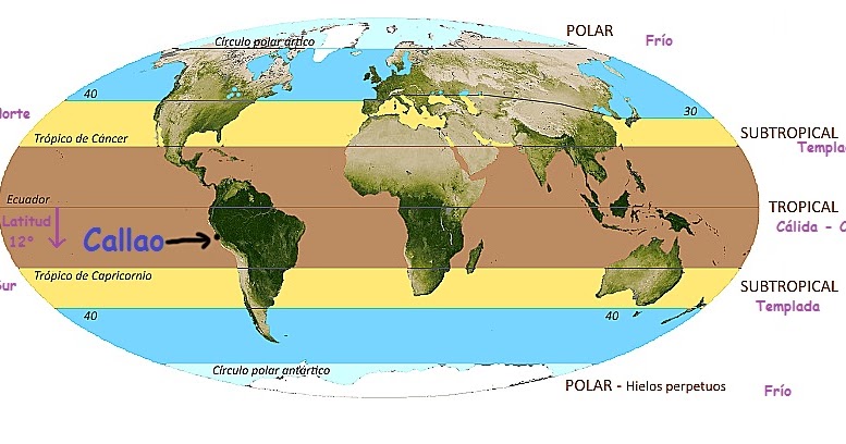 EL CLIMA EN EL CALLAO