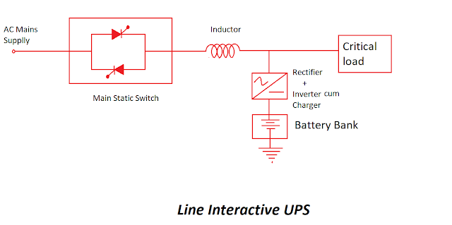 St+: Explain the operation of line interactive UPS with the help of ...