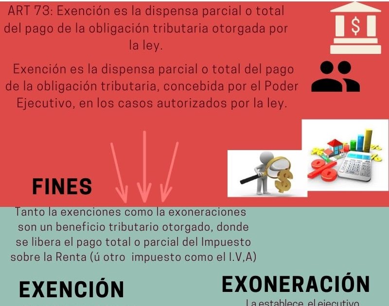 Blog de Legislación - Economía de Venezuela: D.- Diferencia entre ...