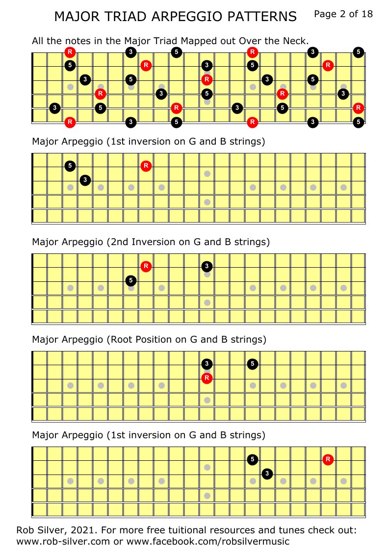 ROB SILVER: MAJOR TRIAD ARPEGGIOS-2,3,4,5,and 6 string options in all ...