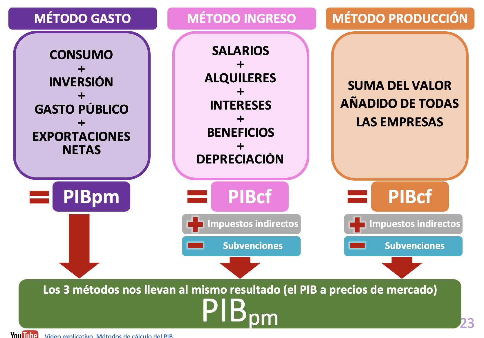 Alkalmass g Puskapor rny k Como Calcular El Pnb A Precio De Mercado alkalmass-g-puskapor-rny-k-como-calcular-el-pnb-a-precio-de-mercado