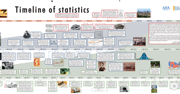The Timeline of Statistics (Machine Learning) ~ Business Intelligence y ...
