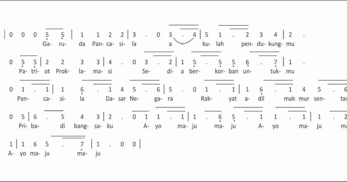Not Angka ke Not Balok - SEPUTAR MUSIK