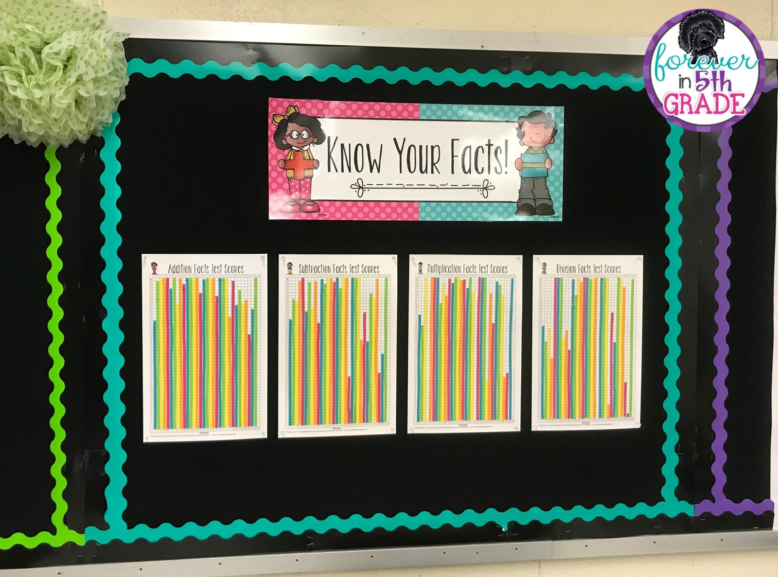 5th Grade Math Bulletin Board Ideas