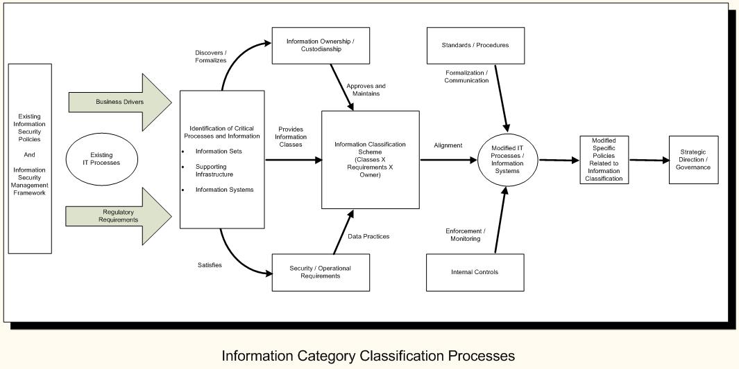 William Slater's CIS 608 Blog: Post 045 - CIS 608