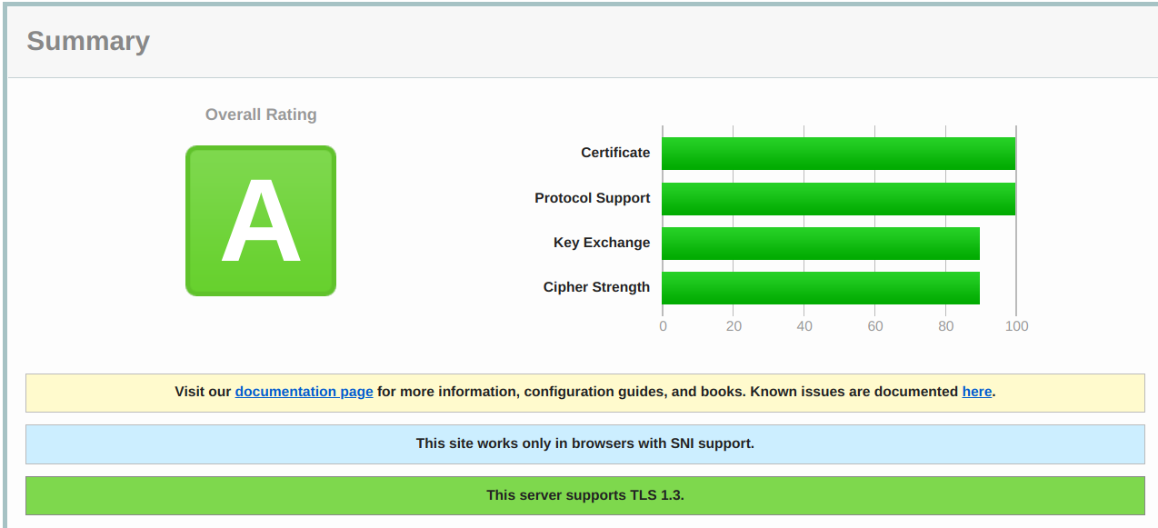 V2Ray安装配置VMESS-TLS及VMESS-TLS-WS