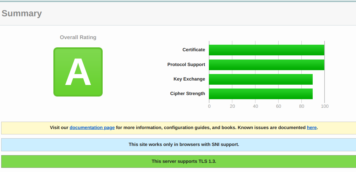 V2Ray安装配置VMESS-TLS及VMESS-TLS-WS