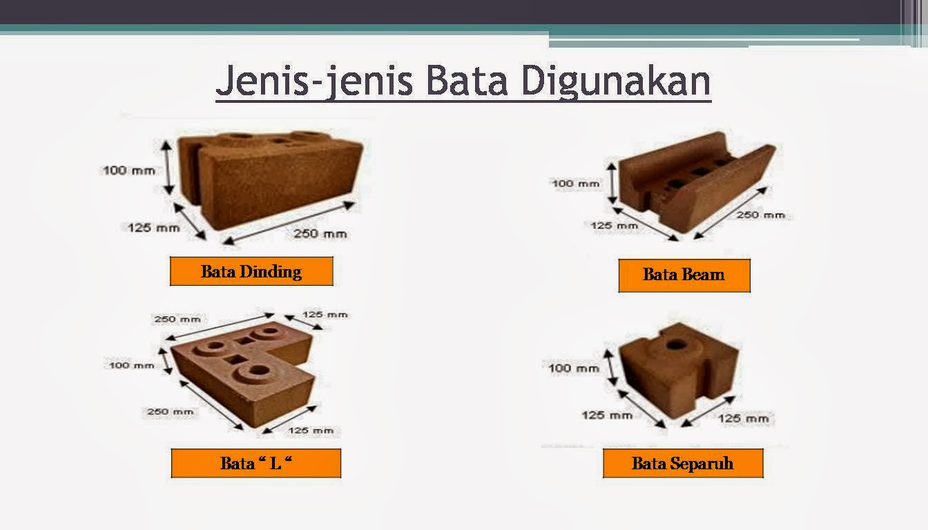 Aulad Gemilang Sdn Bhd: IBS Bricks Sungai Petani, Kedah