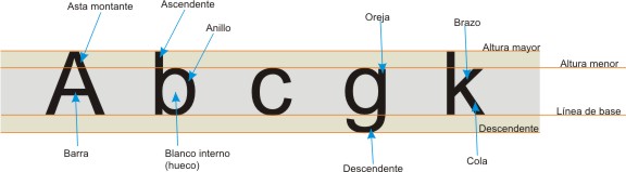 Como crear tu propia fuente en CorelDRAW