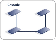 Grupo # 2. Redes de Alta Velocidad: Topología