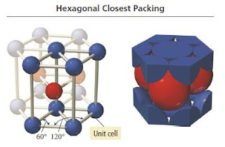 Solid State Chemistry – BSc Chemistry Notes