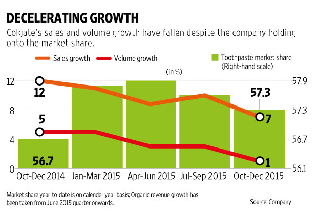 Advertising & Branding: Colgate Cibaca Vedshakti - Herbal Toothpaste Market
