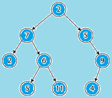 ESTRUCTURA DE DATOS Unidad 4: ESTRUCTURAS NO LINEALES: ESTRUCTURA DE ...