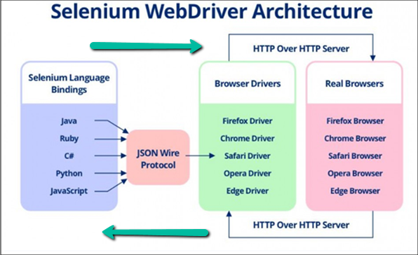 Sanjay Nikalje|Blog: Part-2: Want to quickly become an Selenium ...