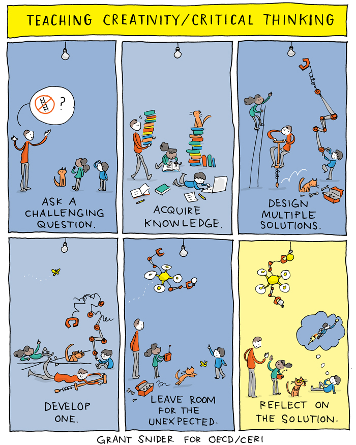 INCIDENTAL COMICS: Teaching Creativity/Critical Thinking