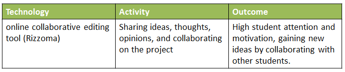 M.Aktas' ETEC 561 Blog