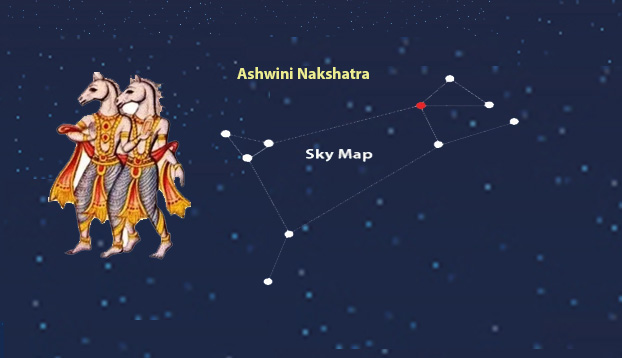 Ashwini Nakshatra Born People According To DNA Astrology