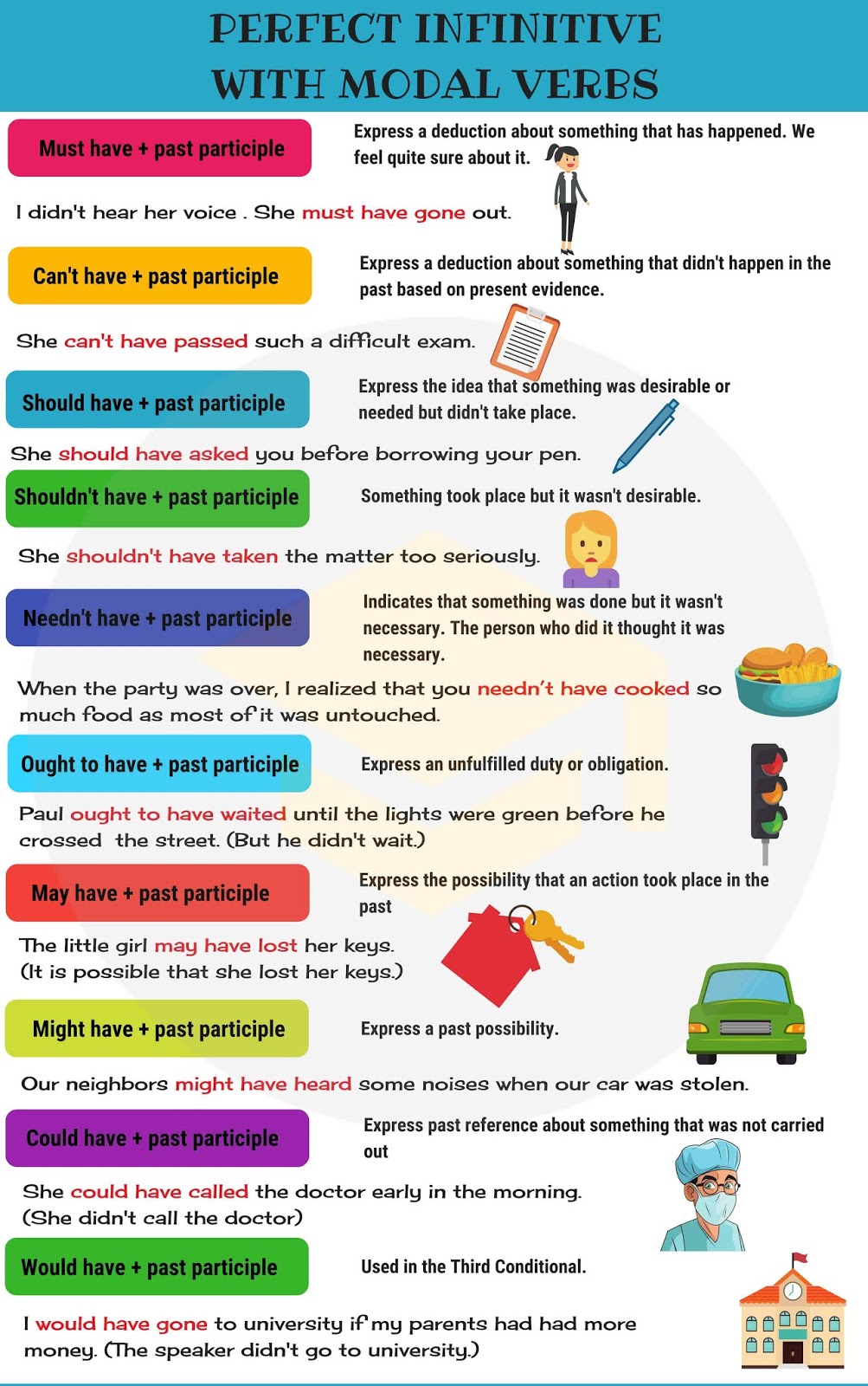 700+ Most Common English Verbs List with Examples