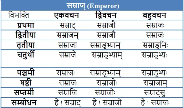 Samraj shabd roop in Sanskrit