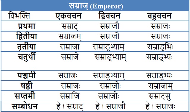 Samraj shabd roop in Sanskrit
