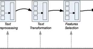 Tahapan Dalam Text Mining