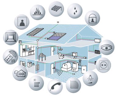 Easy2learn ESFF: Domotica / Domotics?