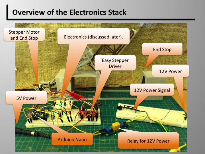 The Making of a Maker: Animation Control Board