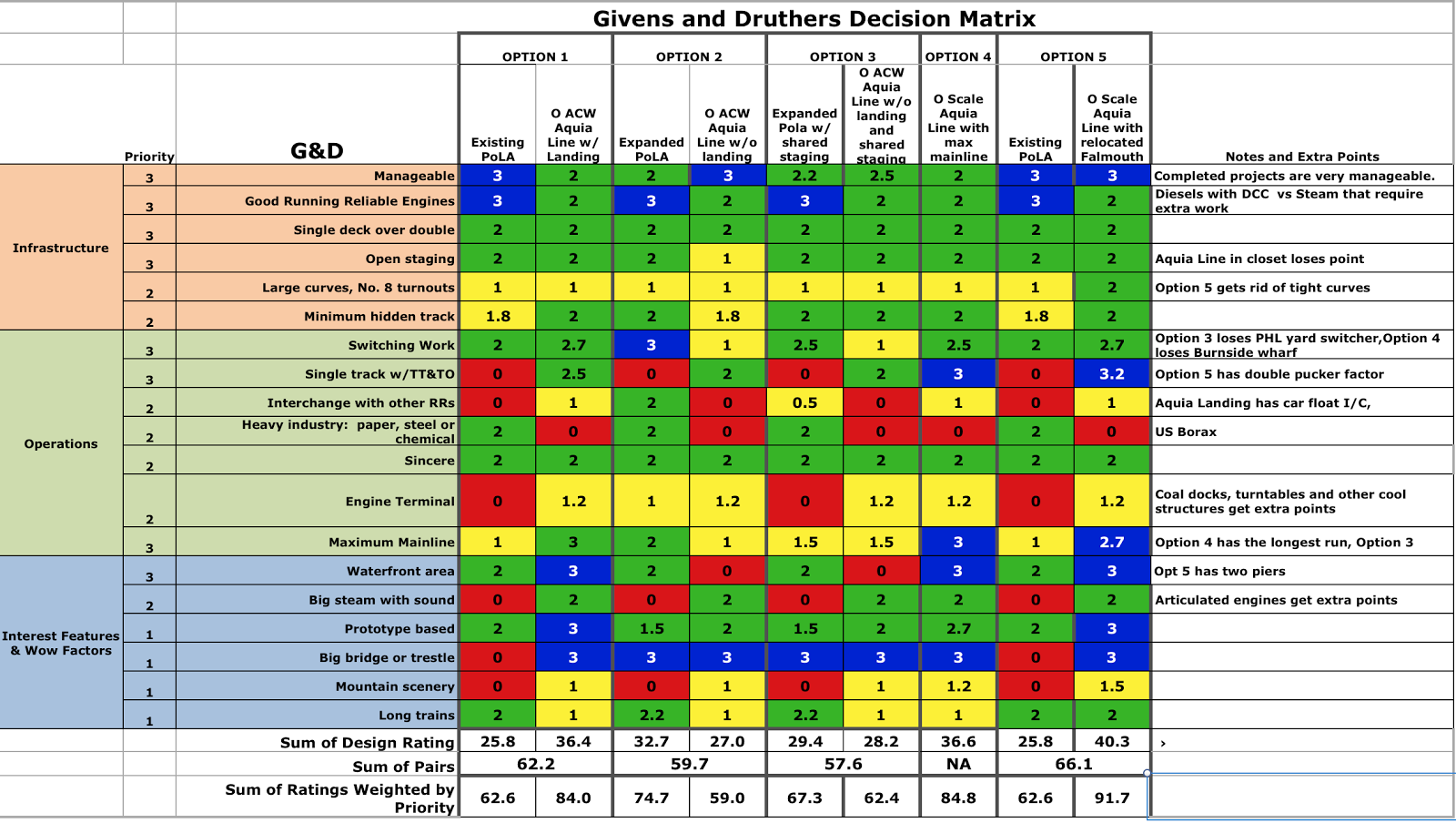 USMRR Aquia Line and other Model Railroad Adventures: Double the Pucker ...