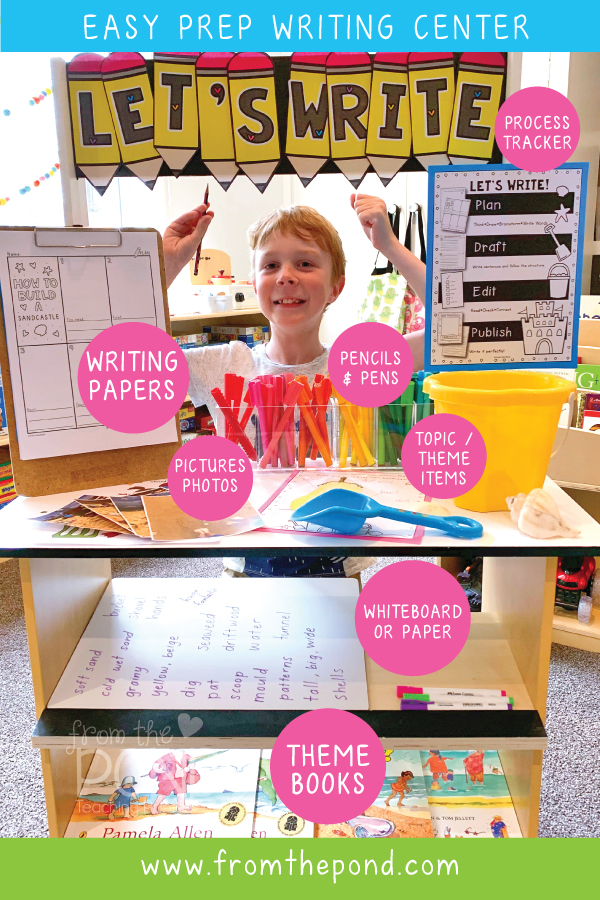 EASY PREP WRITING CENTER | From the Pond