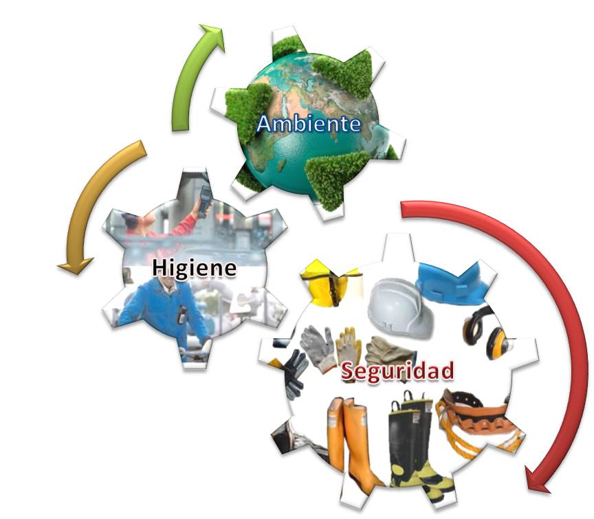 SEGURIDAD Y SALUD EN EL TRABAJO: SANEAMIENTO Y PROTECCIÓN AMBIENTAL