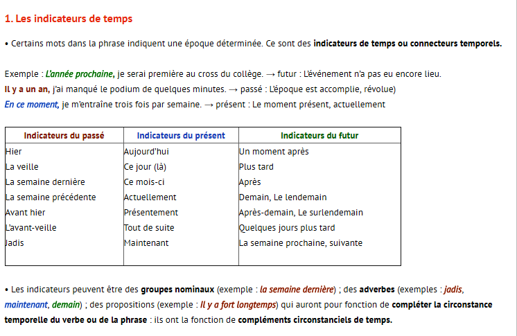 Apprendre et Partager : Langue ( Conjugaison ) : Les indicateurs temporels ( Cours et Exercices )