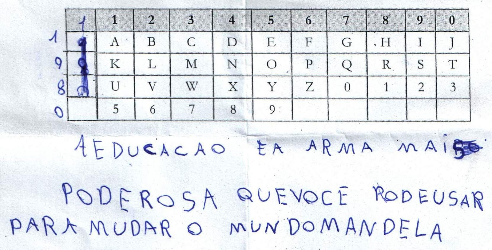 Distrito Escoteiro Meio Oeste SC: Decifração de Códigos