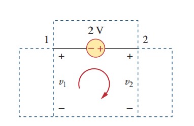 Analisis Supernode - Wira Electrical Engineering Portal Indonesia