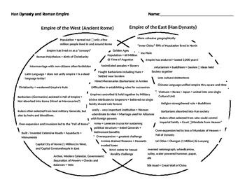 Ancient Greece And Ancient Rome Venn Diagram ~ Certificate Letter