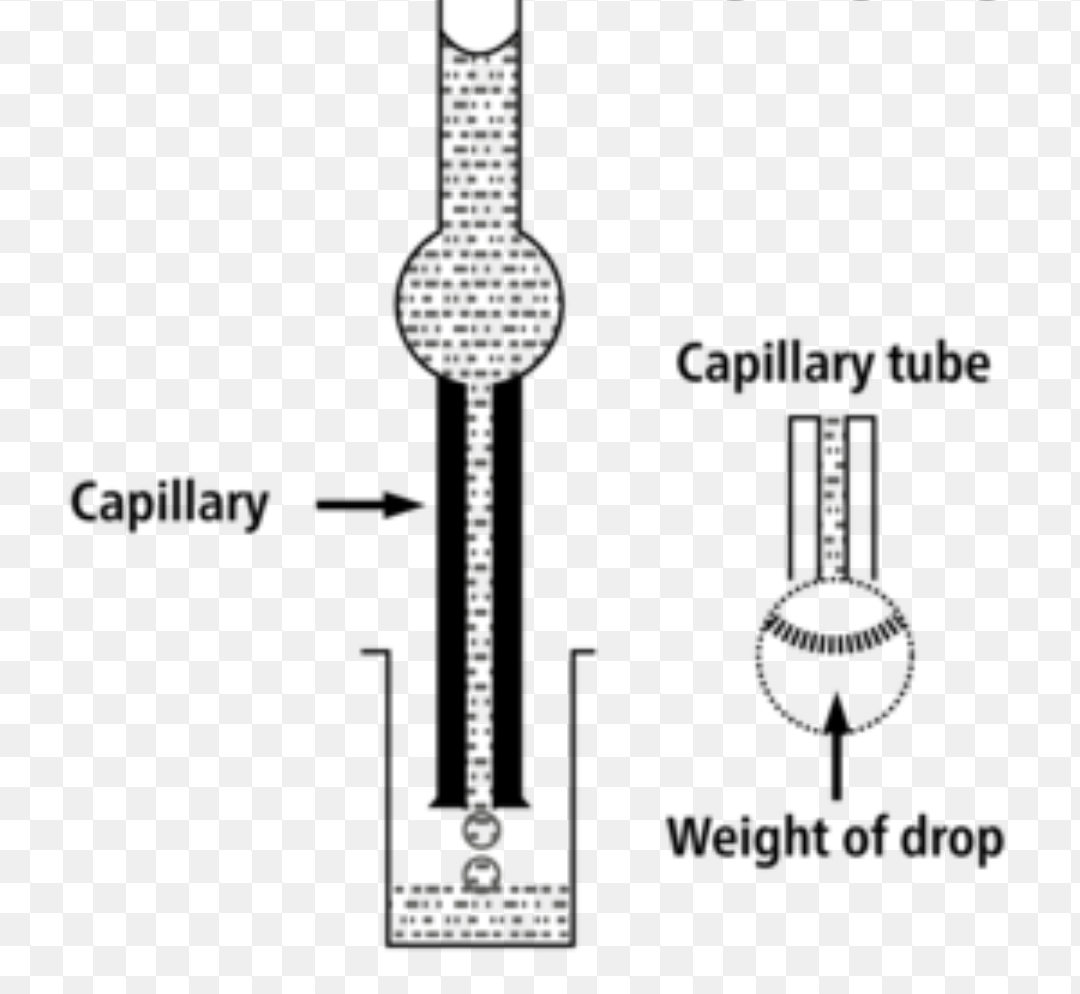 What Is Drop Weight And Drop Count Methods what-is-drop-weight-and-drop-count-methods