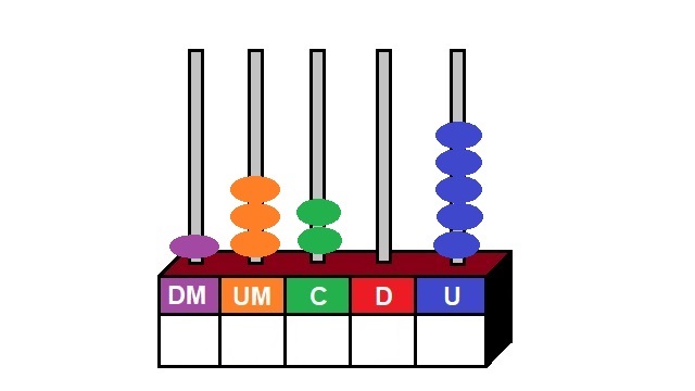 Preguntas de números de 5 cifras representados en el ábaco