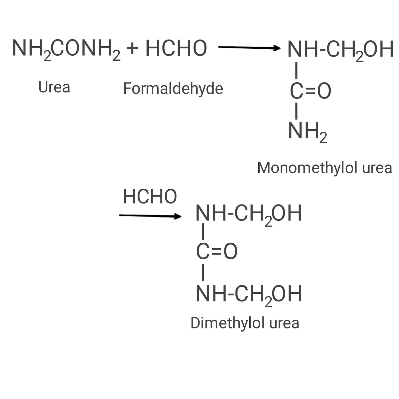 Amino resins.