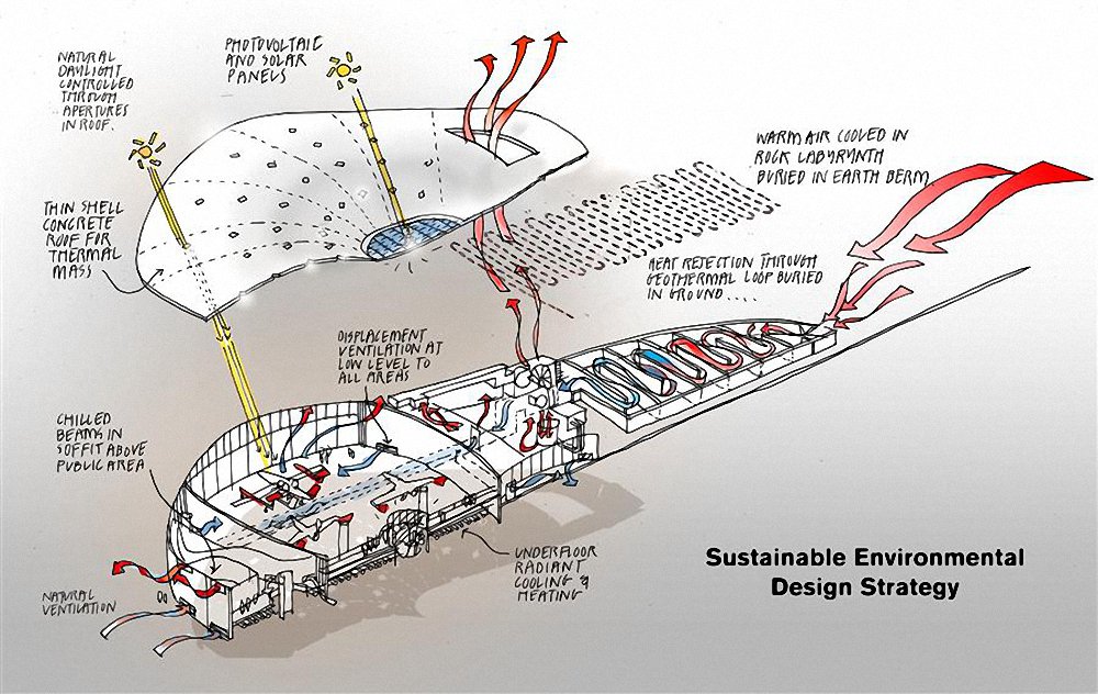 Interiors And Architectures: Stunning Commercial Spaceport, New Mexico Plan