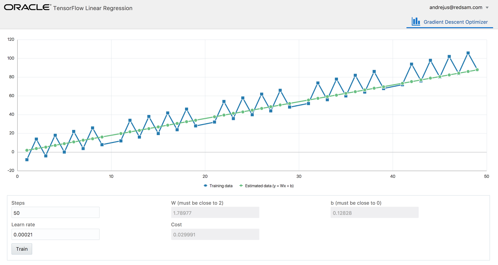Andrej Baranovskij Blog Machine Learning With Oracle Jet And Tensorflow