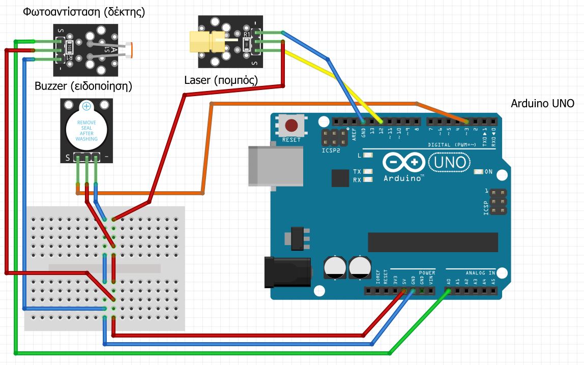 Έργα ρομποτικής και Arduino: Ειδοποίηση όταν διακόπτεται η οπτική επαφή