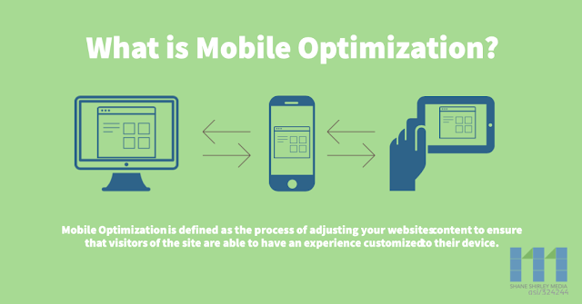 Shane Shirley Media's Marketing Blog: Mobile Optimization Is a ...