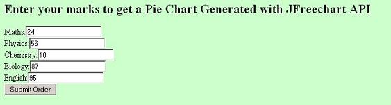 JFreeChart Dynamic Pie Chart Example Java Servlet Tutorial | ThinkTibits!