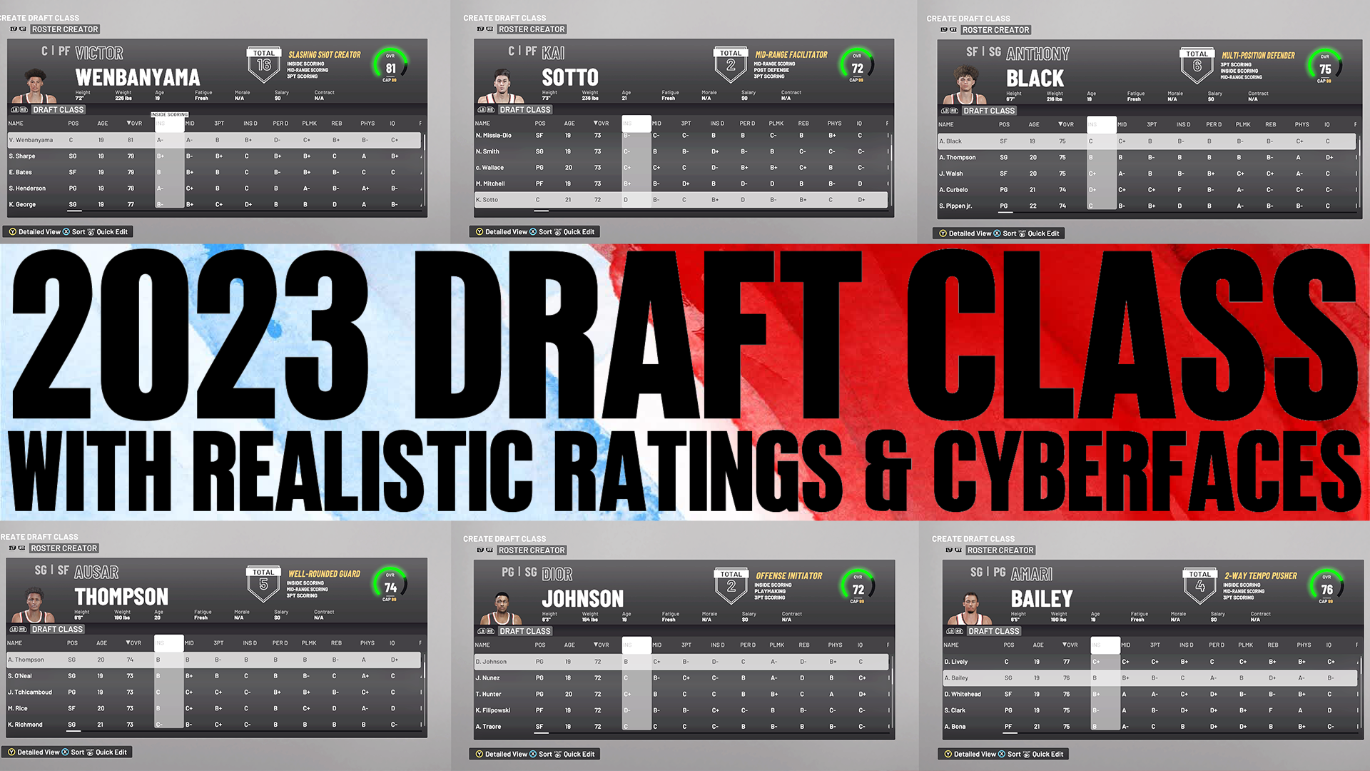 NBA 2K22 2023 Draft Class With Realistic Cyberfaces & Ratings by Sbugs