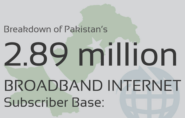 Pakistan Broadband Internet Subscribers [Infographic] - Visualistan