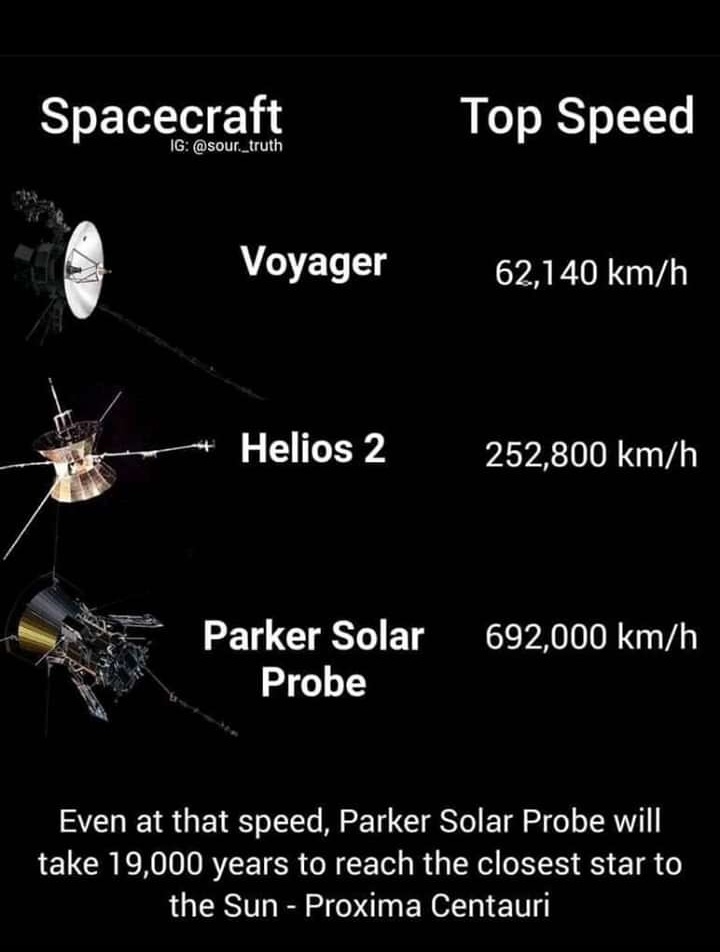 Explore_the_universe: Spacecraft -top three fastest