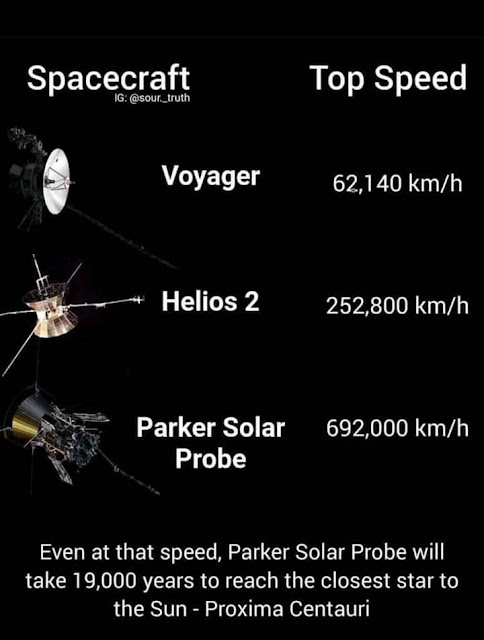 Explore_the_universe: Spacecraft -top three fastest