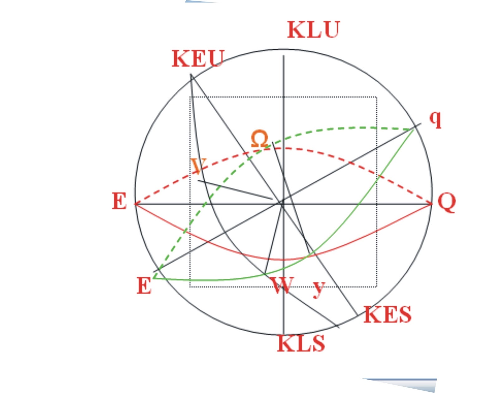 ILMU PELAYARAN ASTRONOMI Part II