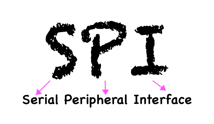 [Embedded System] Serial Peripheral Interface a.k.a. SPI ~ shannonleeeee