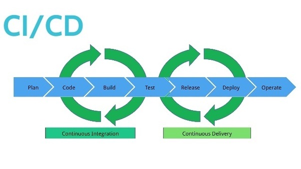 DevOps: Database DevOps Solutions