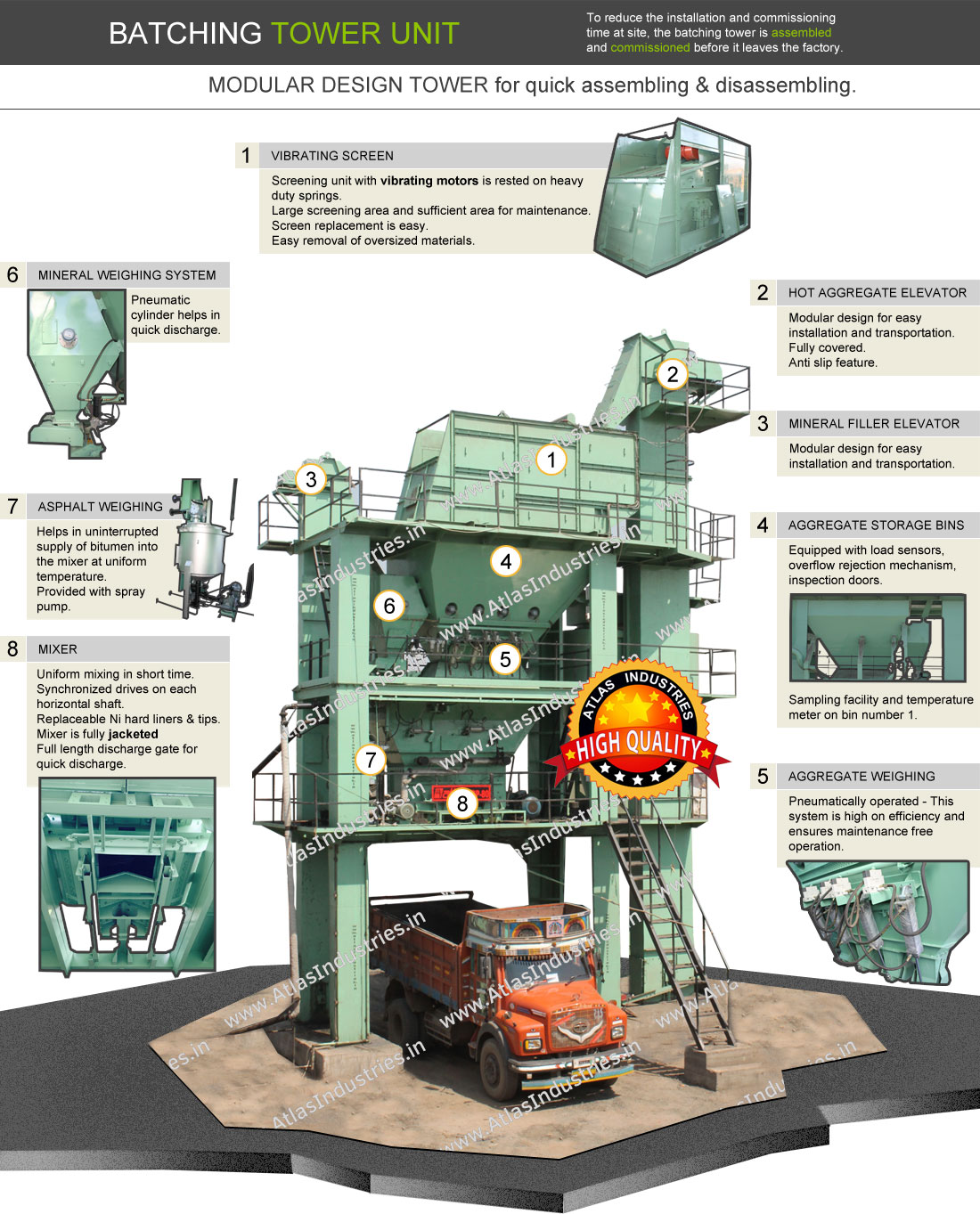 What are the main components of the asphalt mixing plant?